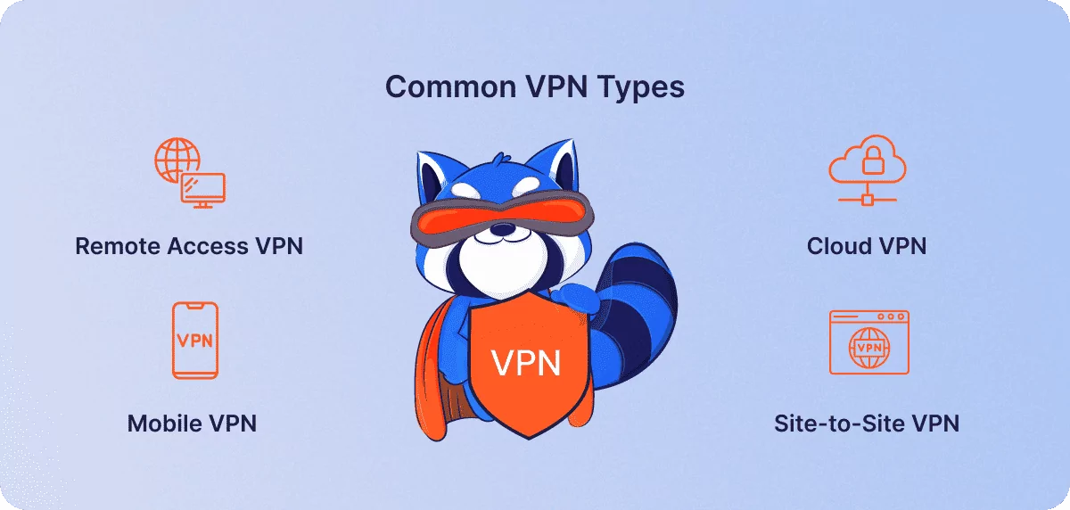 The Most Common VPN Types and How They Work - 1ClickVPN The Most Common VPN Types and How They Work - 1ClickVPN